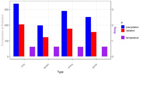 R How To Remove A Single Item From Legend In Ggplot Stack Overflow