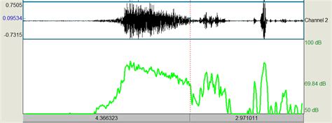 Matlab Code To Evaluate Audio Loundness Over Time Signal Processing