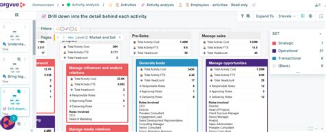 Digital Transformation Solutions And Services For Modern Business Orgvue