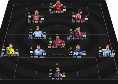 Fc 온라인 인벤 좇두없는 포르투갈 어떤가요 Fc 온라인 인벤 자유게시판