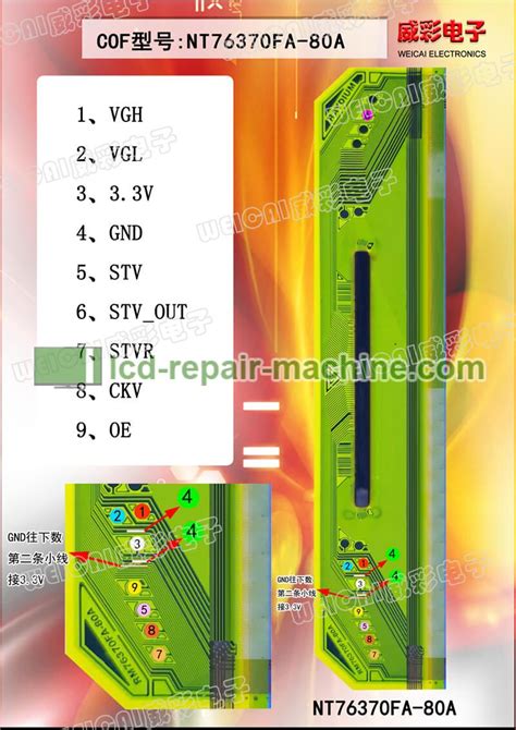 Cof Points Data Sheet Artofit