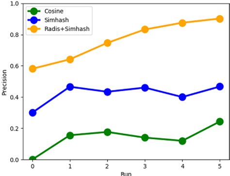 Figure From Simhar Smart Distributed Web Crawler For The Hidden Web