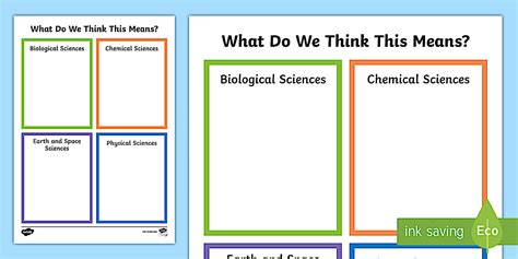 Sa What Does It Mean Science Understanding Worksheet