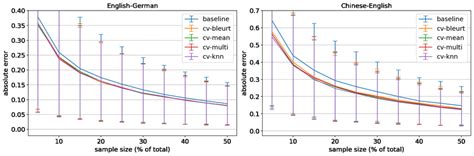 Absolute Error And Std Deviation For Different Control Variate Download Scientific Diagram
