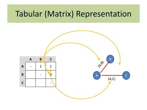 Ppt Vertices And Edges Powerpoint Presentation Free Download Id