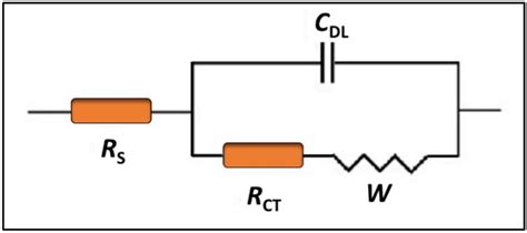 Rcrw Circuits For Simulating The Eis Plots Download Scientific Diagram