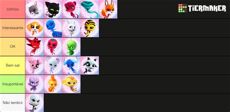 Kwamis De Miraculous Tier List Community Rankings Tiermaker