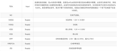 Jesd79 4 第2章 Ddr4 Sdram 的引脚封装与寻址 极术社区 连接开发者与智能计算生态 Jesd79 4 第2章 Ddr4 Sdram 的引脚封装与寻址 极术社区 连接开发者与智能计算生态