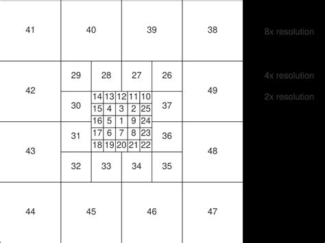 8 Illustration Of The Adaptive Classification Classes Classes Are