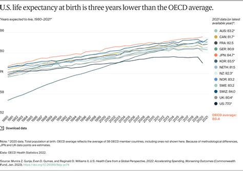 Global Perspective On Us Health Care Commonwealth Fund