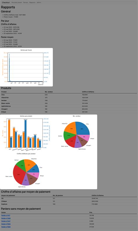 Reduce Your Page Load Time With Htmx In Less Than An Hour