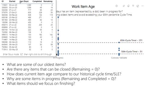Github Nbrown02 Flow Metrics Epics Features A Power Bi Template That