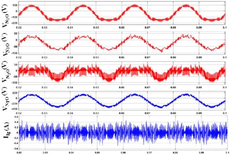 Figure 10 From A New Topology And Modulation Strategy To Suppress The Leakage Current In