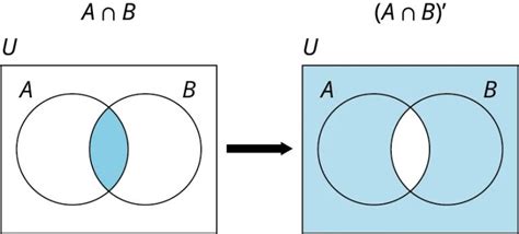 5 5 Set Operations With Three Sets Finite Mathematics