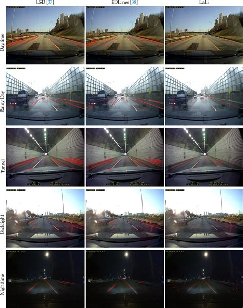 Figure 11 From Graph Model Based Lane Marking Feature Extraction For Lane Detection Semantic