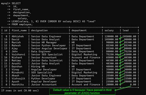 Mysql Window Functions With Examples Programming Funda