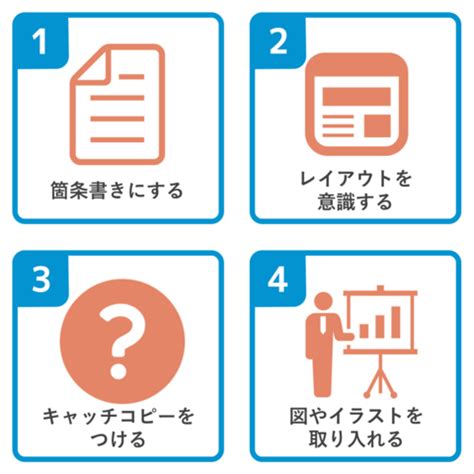 自己prを自由形式で作成するポイント4つ【就活生必見】 就活の未来