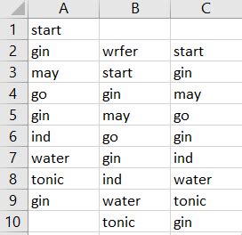 Excel VBA Rows Count And Rows X Behavior Stack Overflow