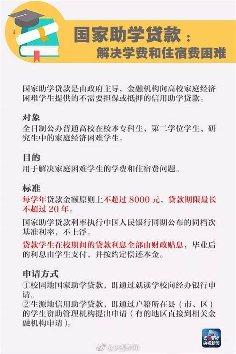 不讓一個學生因家庭經濟困難而失學！高校學生資助政策詳解 每日頭條