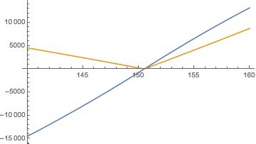 Plotting Plot For Complex Equation Why Is Mathematica Plot Different