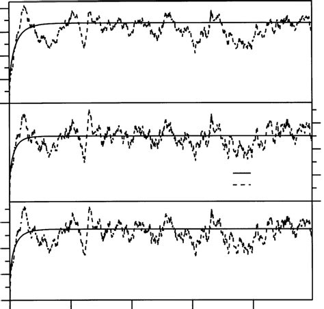 Scalar Intensity A Φ α Rms B Φ β Rms And C Φ αβ Rms As A Download Scientific Diagram