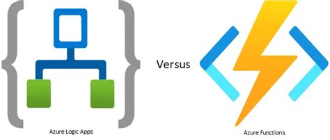 Best Practices For Managing Azure Functions App Settings With C And Bicep By Christian