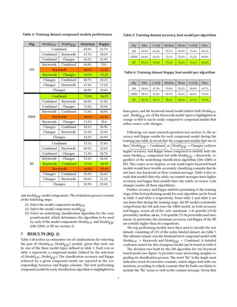 Boosting Automatic Commit Classification Into Maintenance Activities By