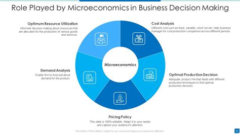 Economic Analysis Ppt Powerpoint Presentation Complete With Slides