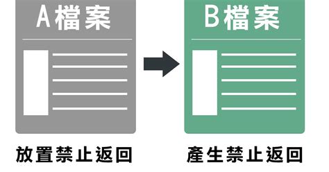 禁止返回上一頁JS程式 Firefox IE Chrome Edge都兼容 教學撰寫 徐嘉裕Neil hsu