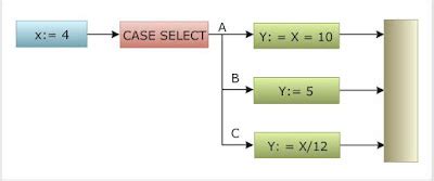 Path Instrumentation In Software Testing Cse Study Material