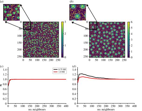 nonlinear spatial forecasting results from analysis of surrogate