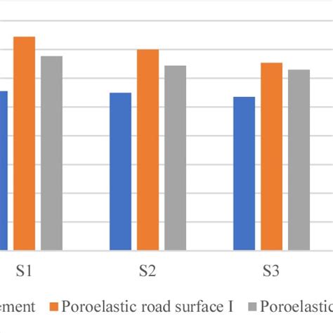 Summation Graph Of Maximum Top Surface Displacement Of The Upper Layer
