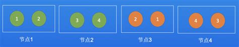 避坑指南：kafka集群快速扩容的方案总结 kafka动态扩容 客户端怎么办 csdn博客
