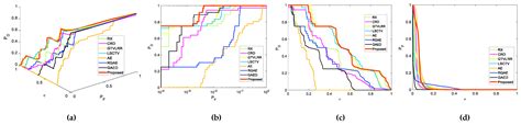 Background Reconstruction Via 3d Transformer Network For Hyperspectral