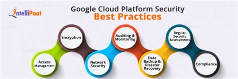 Google Cloud GCP Security Best Practices And Security Tools