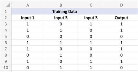 Building A Neural Network In Excel A Step How To Guide