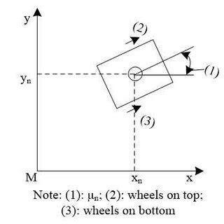 Obstacle Avoidance Error Comparison Results It Can Be Seen From Figure