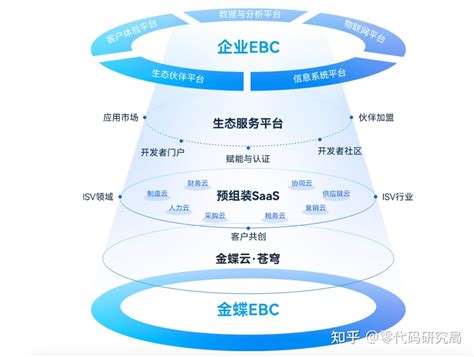 无需excel！耗时72小时零基础搭建一套进销存管理系统，一文详解，建议收藏！ 知乎