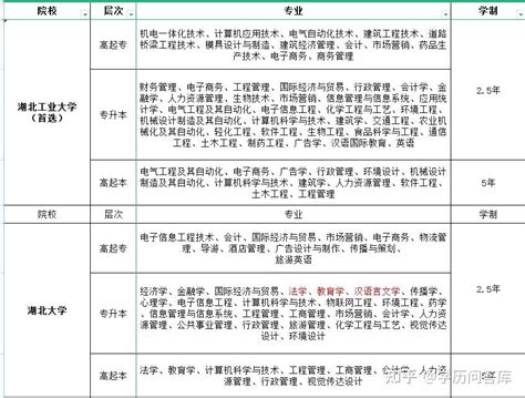2023年成人高考注意事项汇总提前做好准备！ 知乎