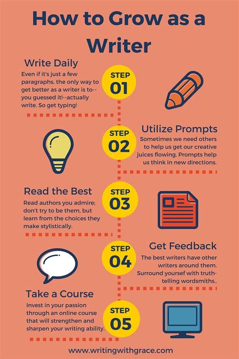 5 Ways To Quickly Improve Your Academic Essay Writing Skills CEOWORLD