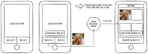 Ml Design Pattern 추론 시스템 3 비동기 추론 패턴 Vision Hong