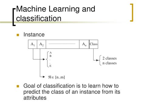 Ppt Introduction To Learning Classifier Systems Powerpoint