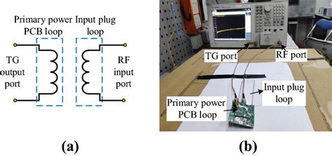 Mutual Inductance Measurement A Measurement Approach Of Mutual Download Scientific Diagram