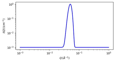 Gaussian Peak SasView 6 1 0 Documentation