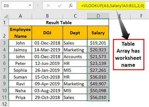 VLOOKUP On Different Sheets Step By Step Guide