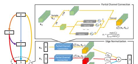 Iclr A Learning Based Iterative Method For Solving Vehicle Routing Problems