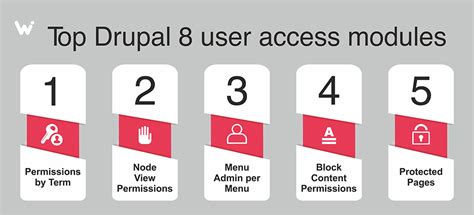 The List Of User Access Modules In Drupal 8 Wishdesk