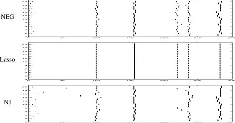 Figure 1 From Bayesian Adaptive Lassos With Non Convex Penalization Semantic Scholar
