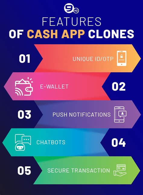 Peer To Peer Payment App Development Like Cash App Square Cash Cost