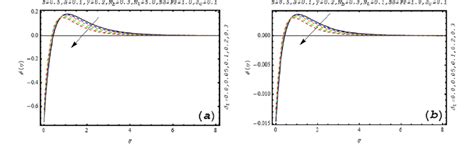 A B Effectiveness Of Thermal Relaxation Dependent On Heat Flux Dt
